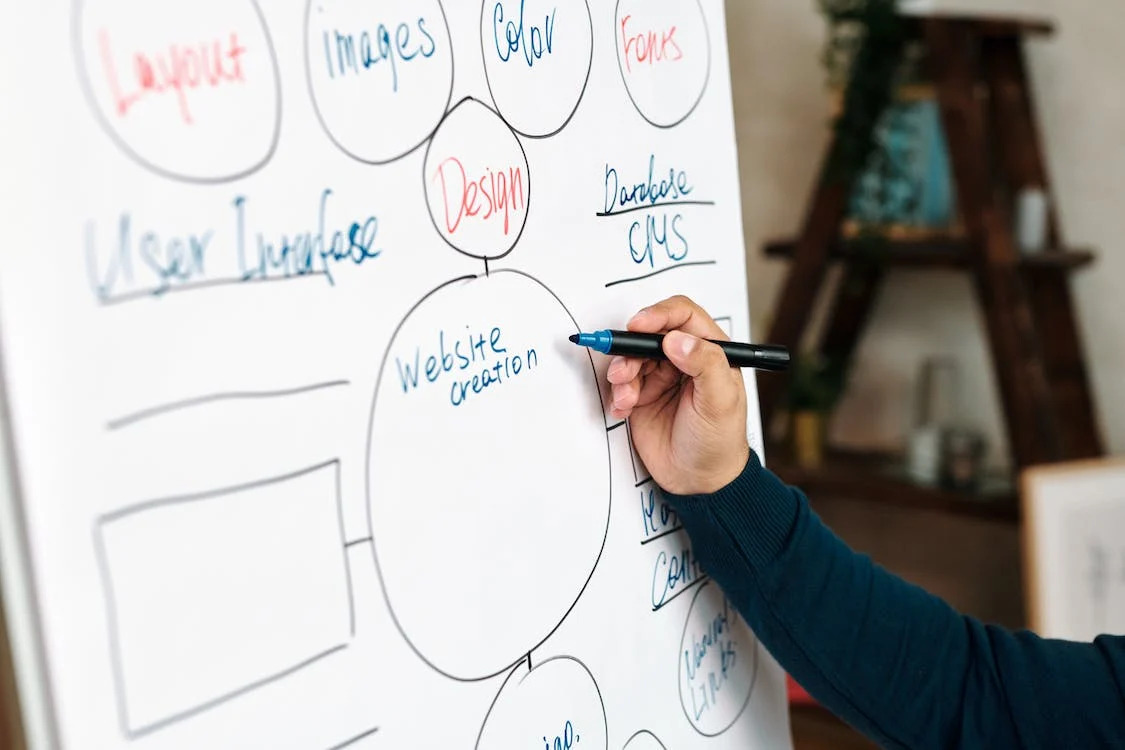 Better Organize Your Next Product Idea With Mind Mapping – John ...
